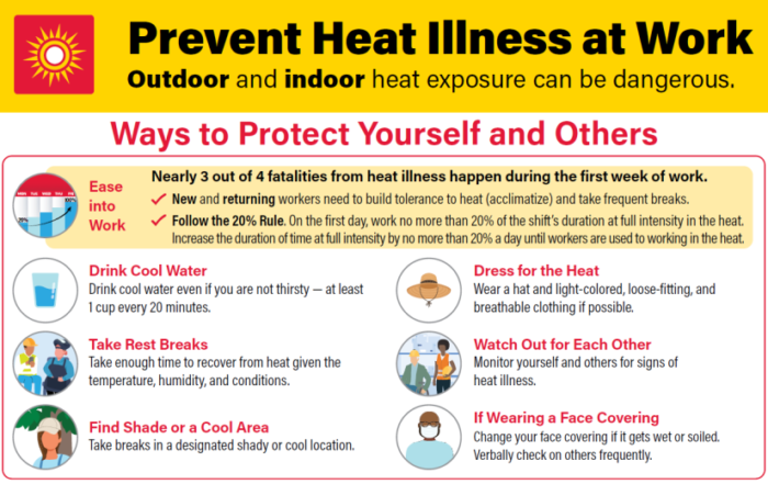 Heat Hazard Prevention Archives - OSHA Authorized Safety Training for ...