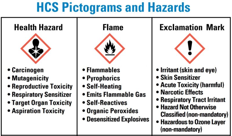 Revised Hazard Communication QuickCards - OSHA Authorized Safety ...